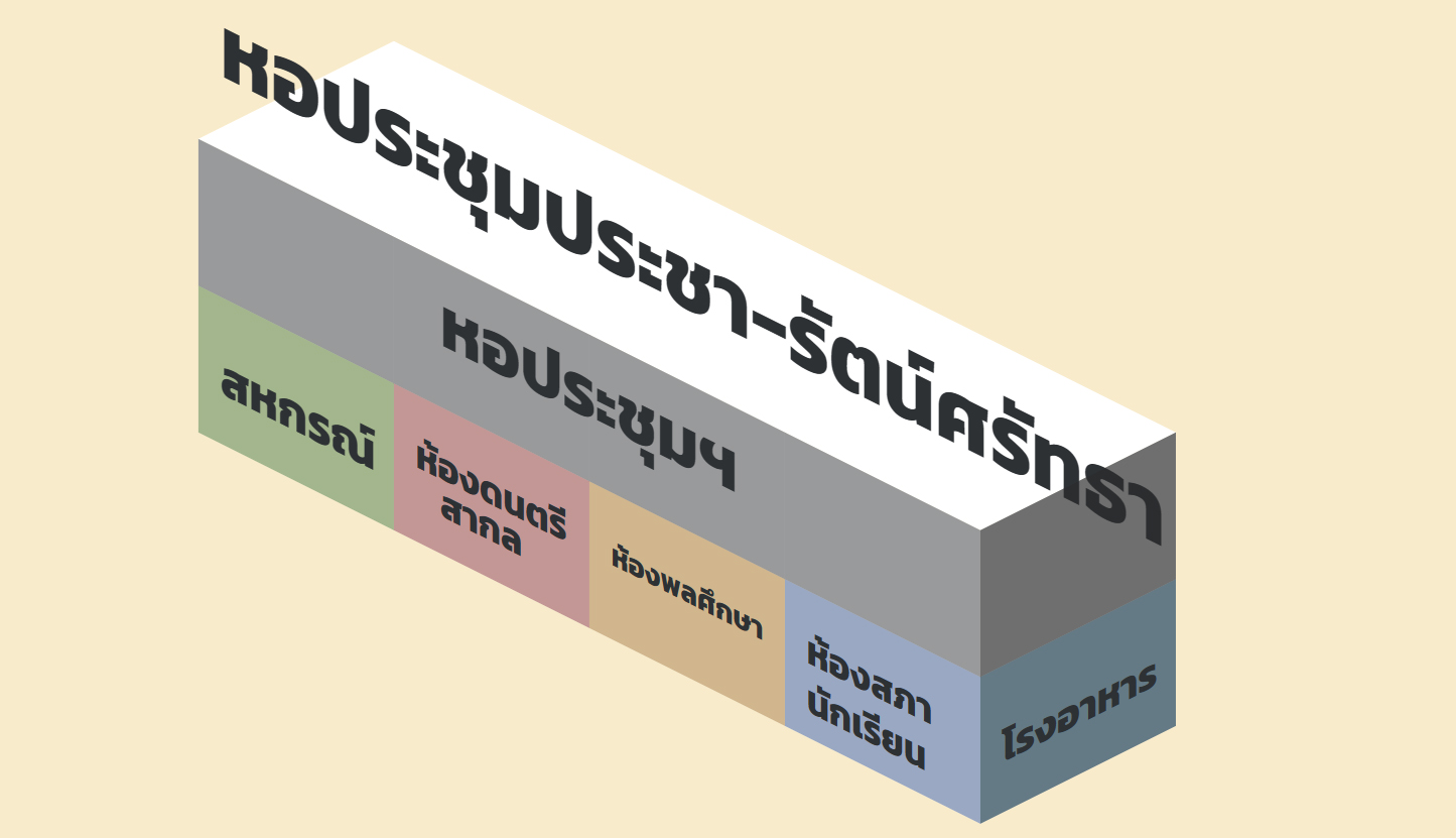 ข้อมูลอาคารสถานที่ - ABSK